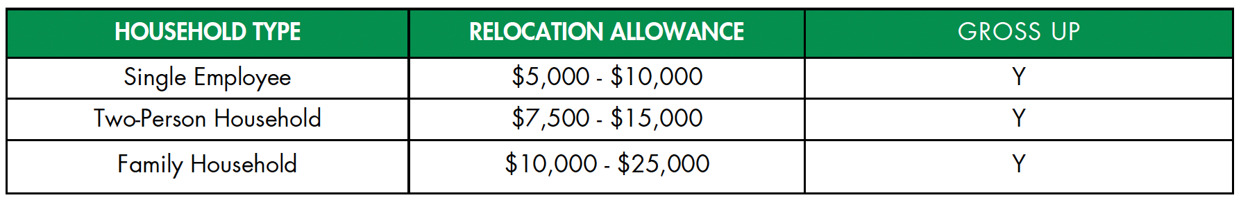 2025 Relocation Trends - EMM Research